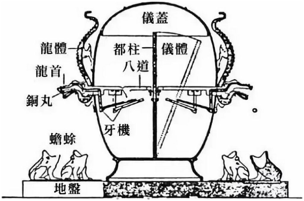 Le sismoscope de Zhang Heng – Tiandi